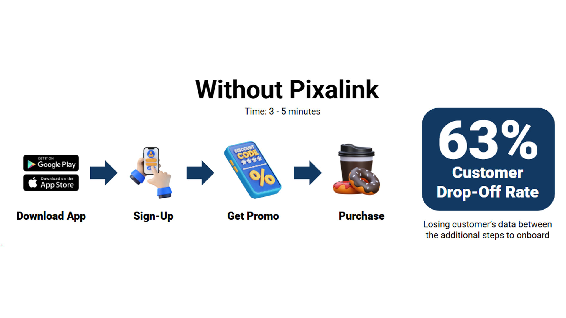 The Ultimate Guide to Mini Programs in Malaysia: Everything You Need to Know | Pixalink